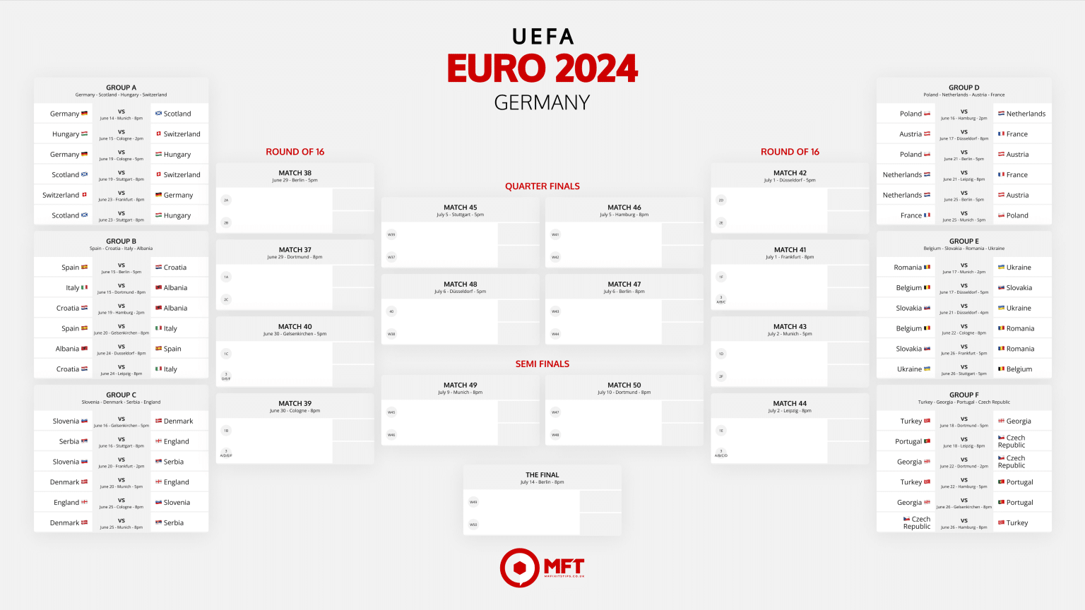 Euro 2024 printable fixtures list and wall chart: Download free here